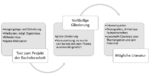Bachelorarbeit Exposé - Tipps und Beispiele